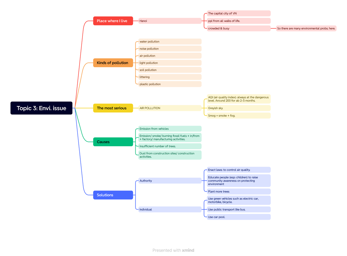 Topic 3: Environmental Issues in Hanoi - Air Pollution Challenges - Studocu