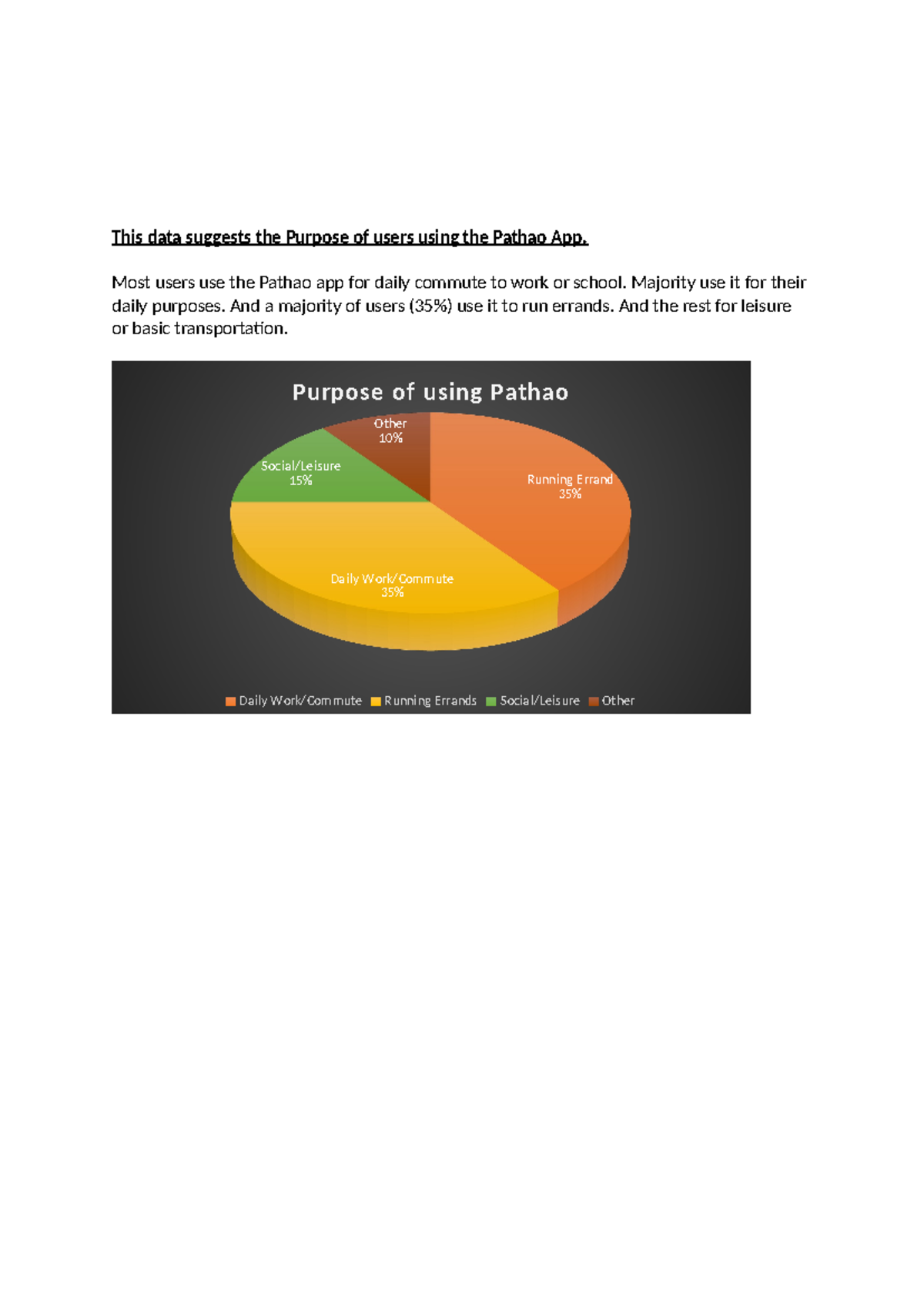 Pathao Survey - This data suggests the Purpose of users using the ...