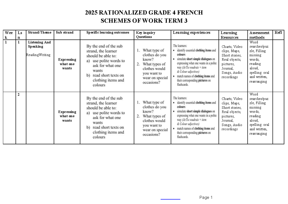 2025 GRADE 4 FRENCH SCHEMES OF WORK TERM 3: LISTENING & SPEAKING - Studocu