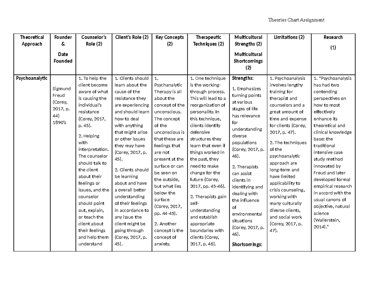 COUC 510 Discussion 3 - Existential or Gestalt How are the theories ...