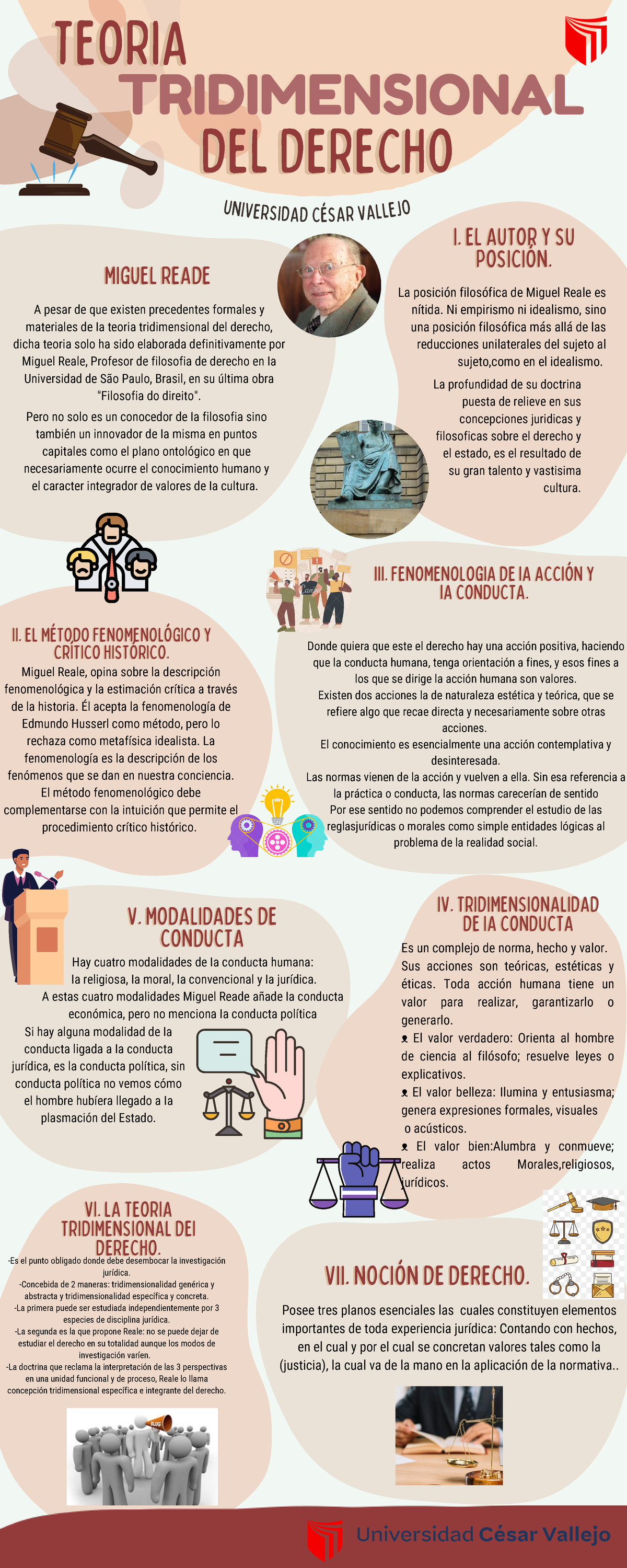 Teoría Tridimensional del Derecho según Miguel Reale - Análisis - Studocu