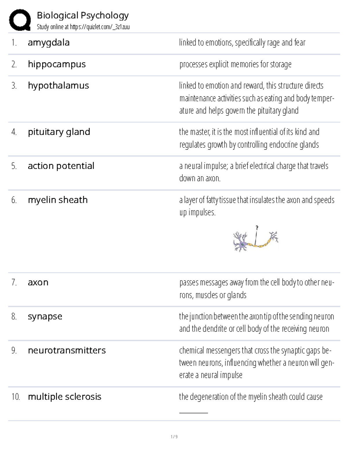 Biopsych 101: Key Concepts in Biological Psychology - Studocu