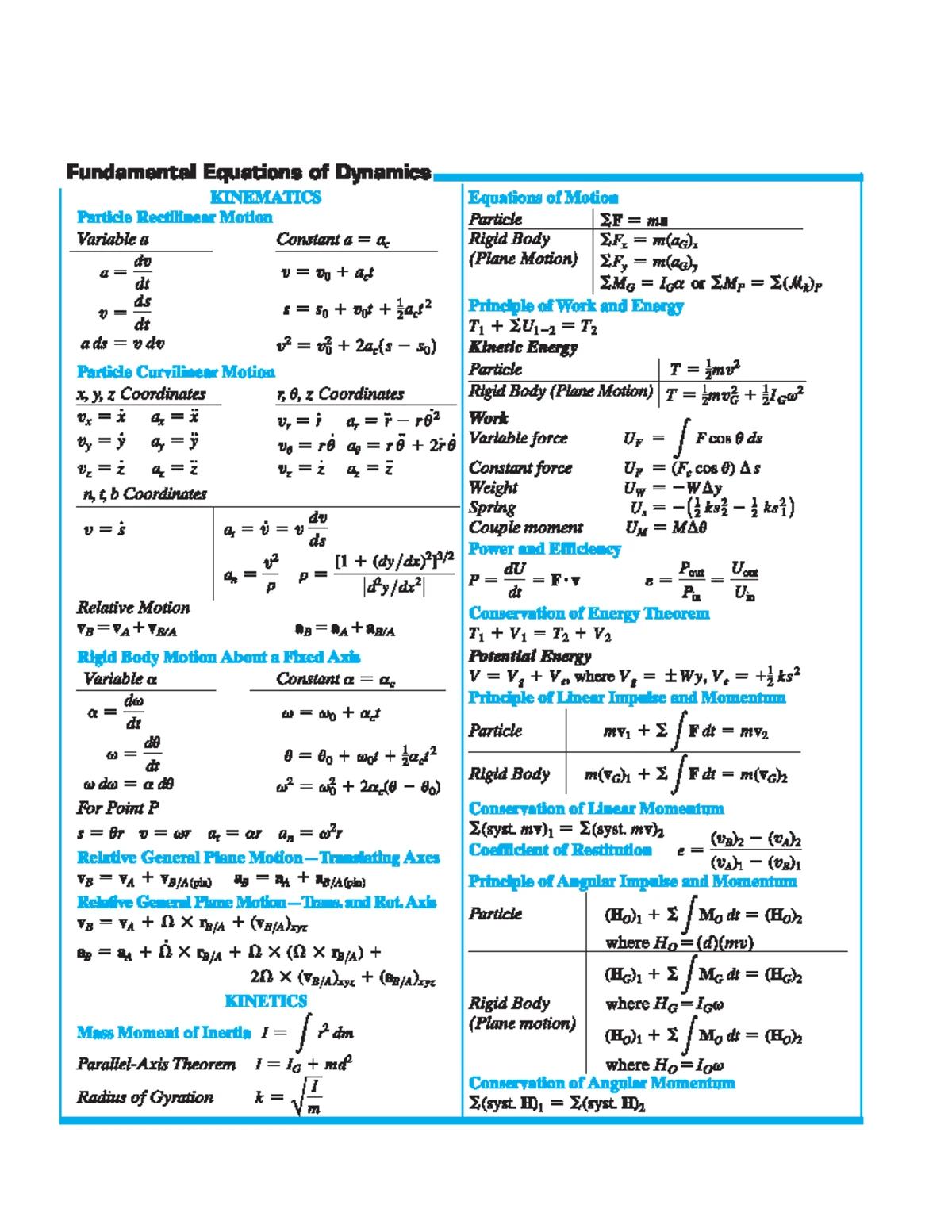 Physics 30 Comprehensive Formula Sheet for Students - Studocu