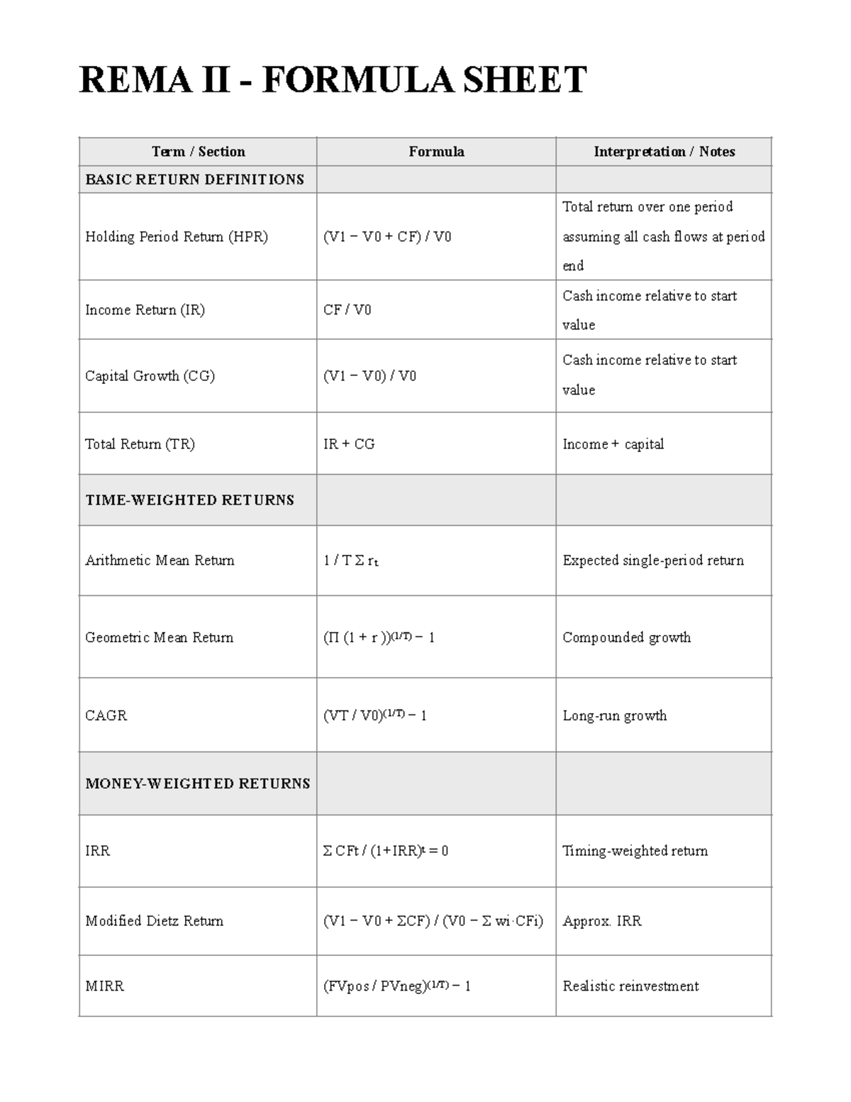 REMA II Formula Sheet: Key Return Definitions & Interpretations ...