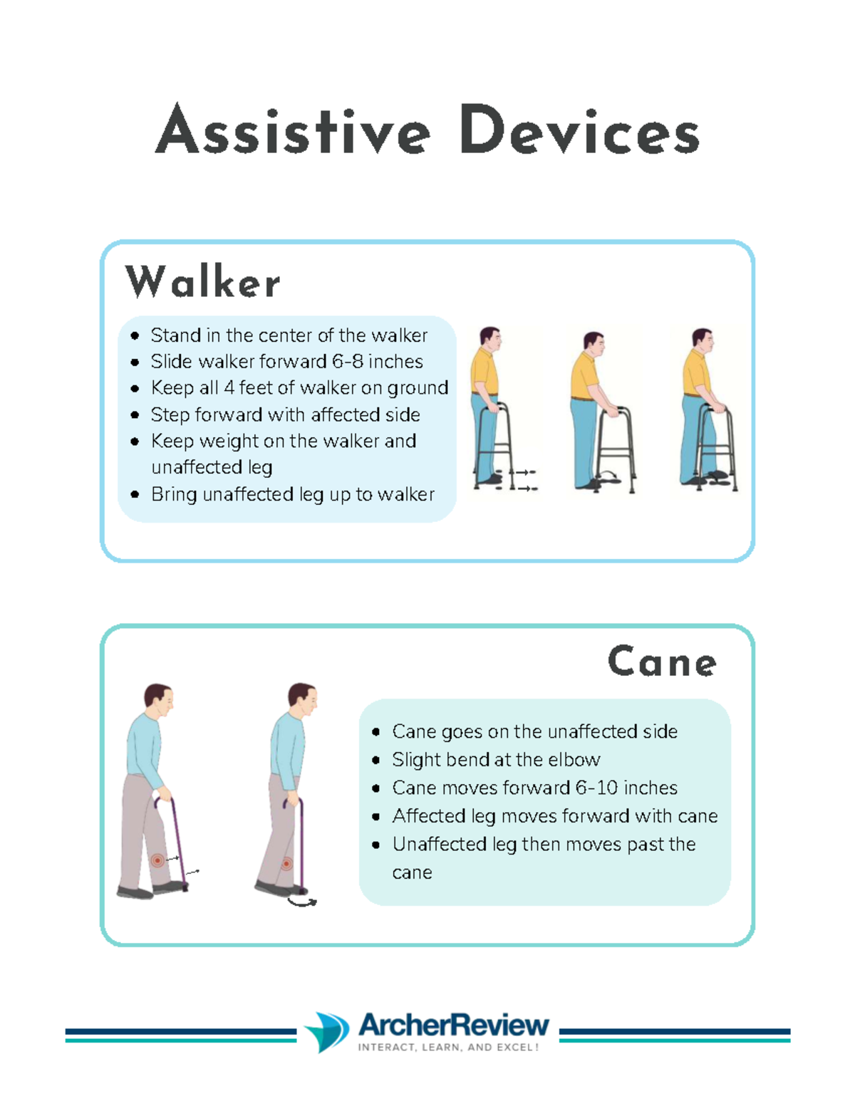 Assistive Devices Cheat Sheet: Walker, Cane, and Crutches Guide - Studocu