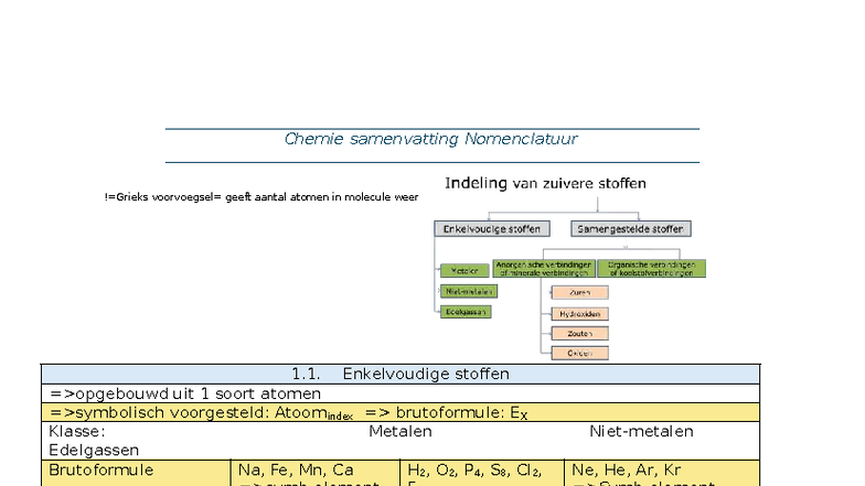 Chemie Nomenclatuur Samenvatting voor Cursus 1.1 - Studocu
