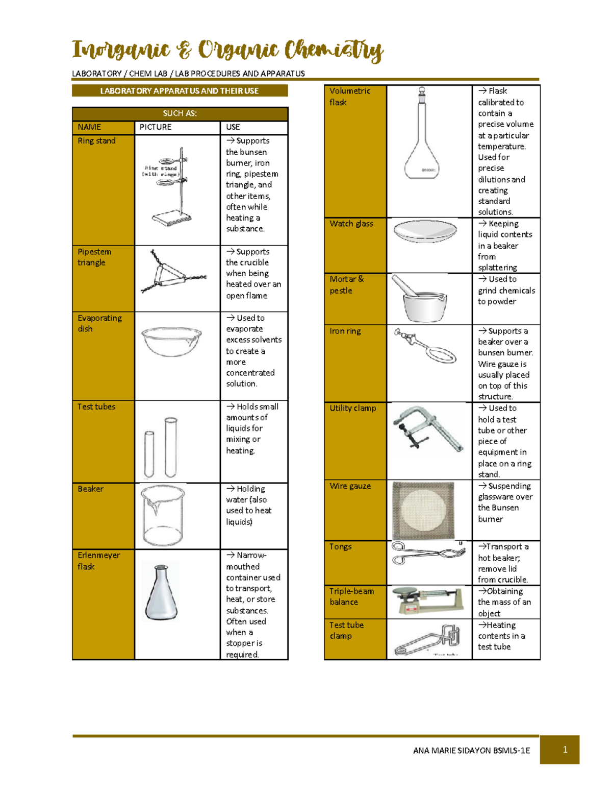 Chem Lab: Procedures & Apparatus Overview for Lab Usage - Studocu