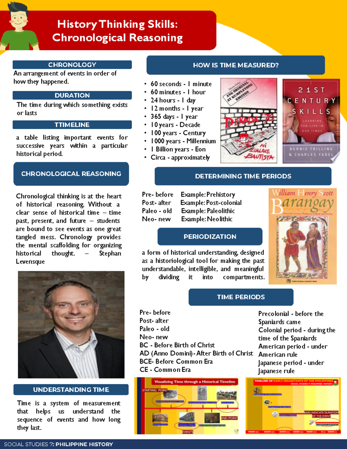 History Thinking Skills Chronological Thinking Skills - CHRONOLOGICAL ...