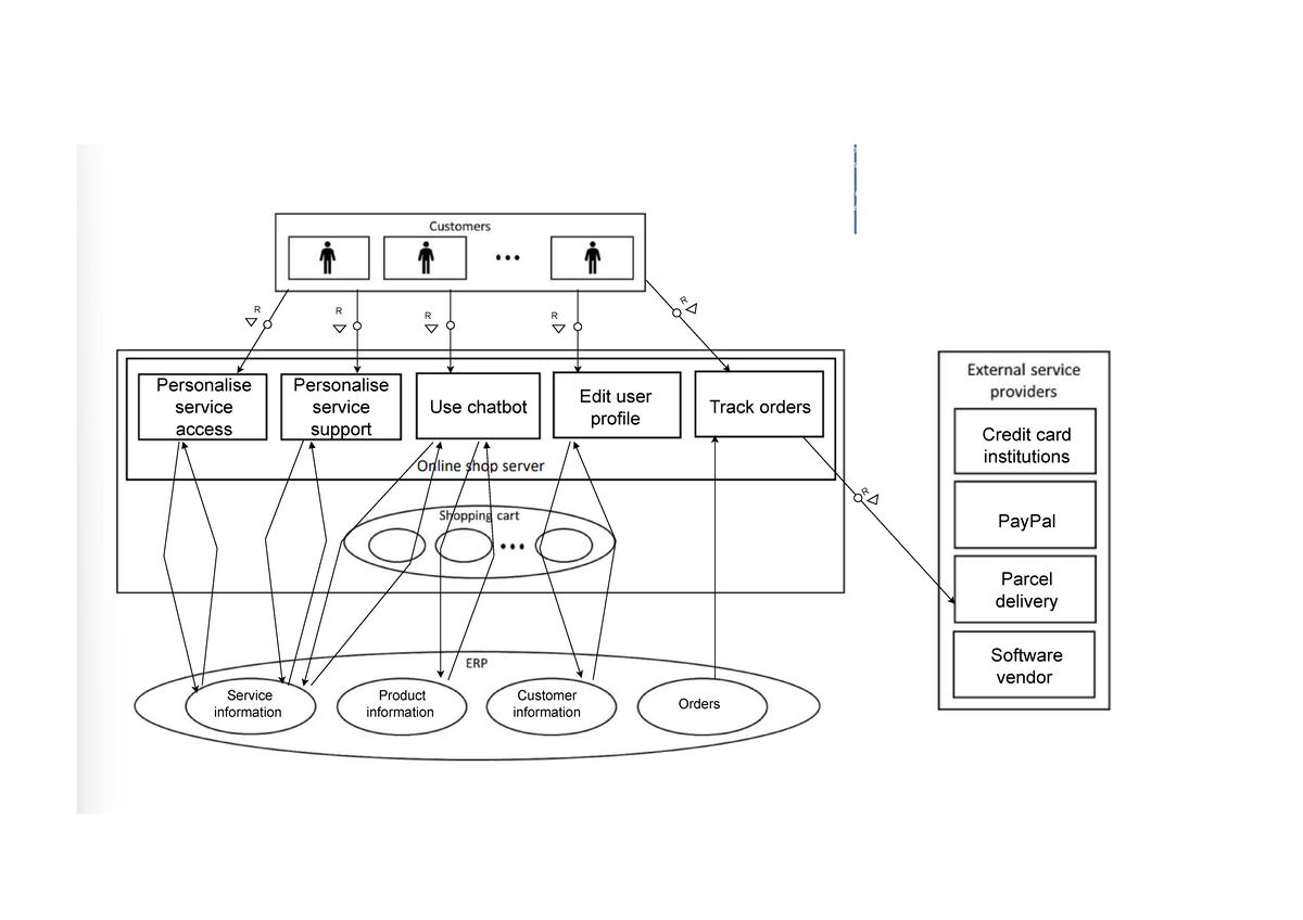 FMC Diagram Overview and Personalisation IFB103 - Studocu