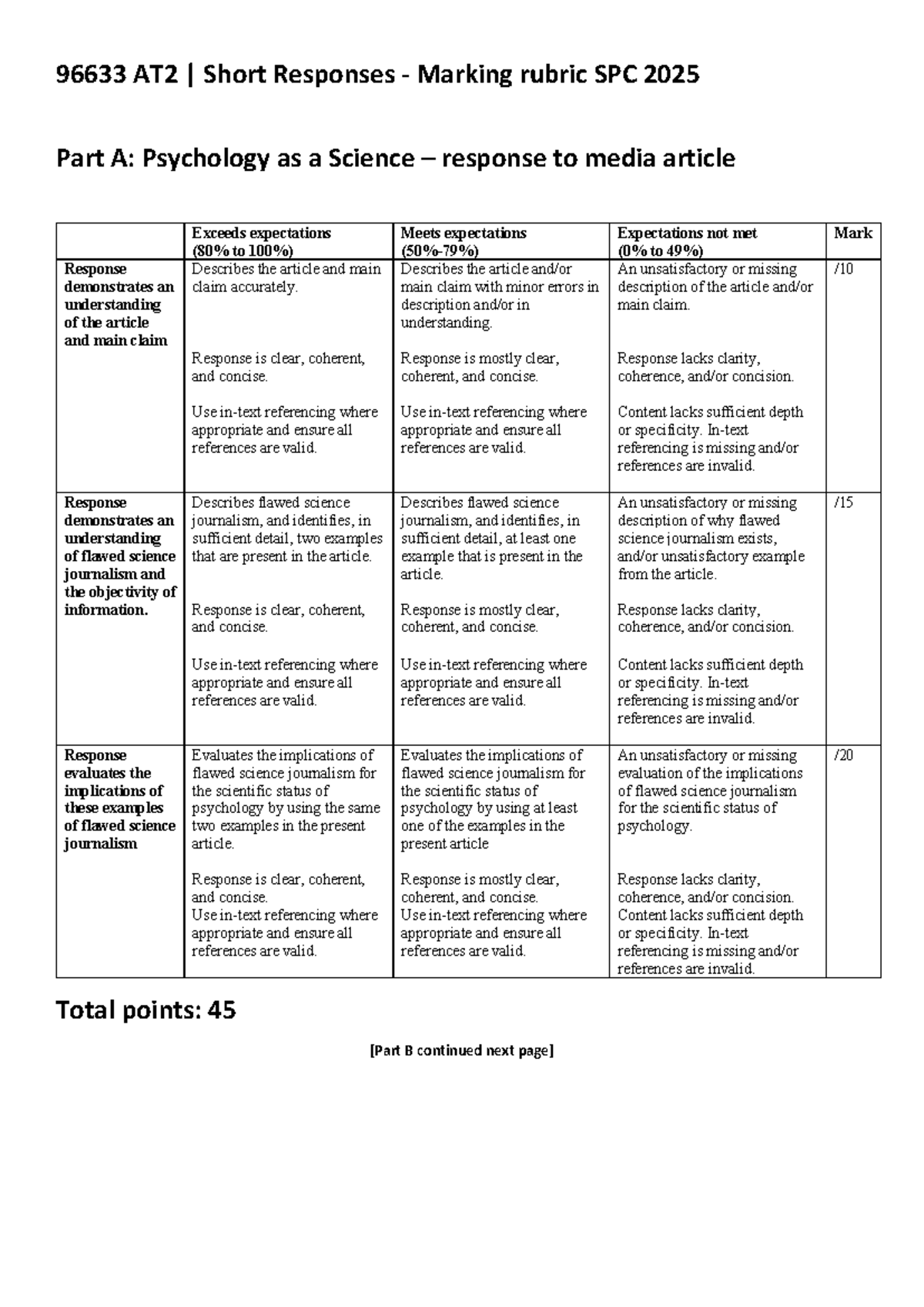96633 AT2 Short Response Marking Rubric for Psychology as a Science ...