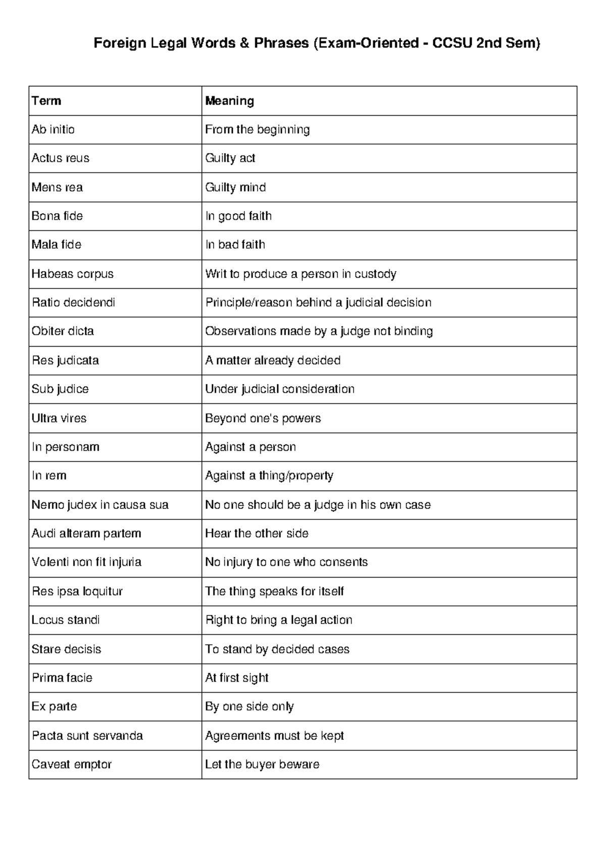Foreign Legal Terms and Phrases Glossary (CCSU 2nd Sem) - Studocu