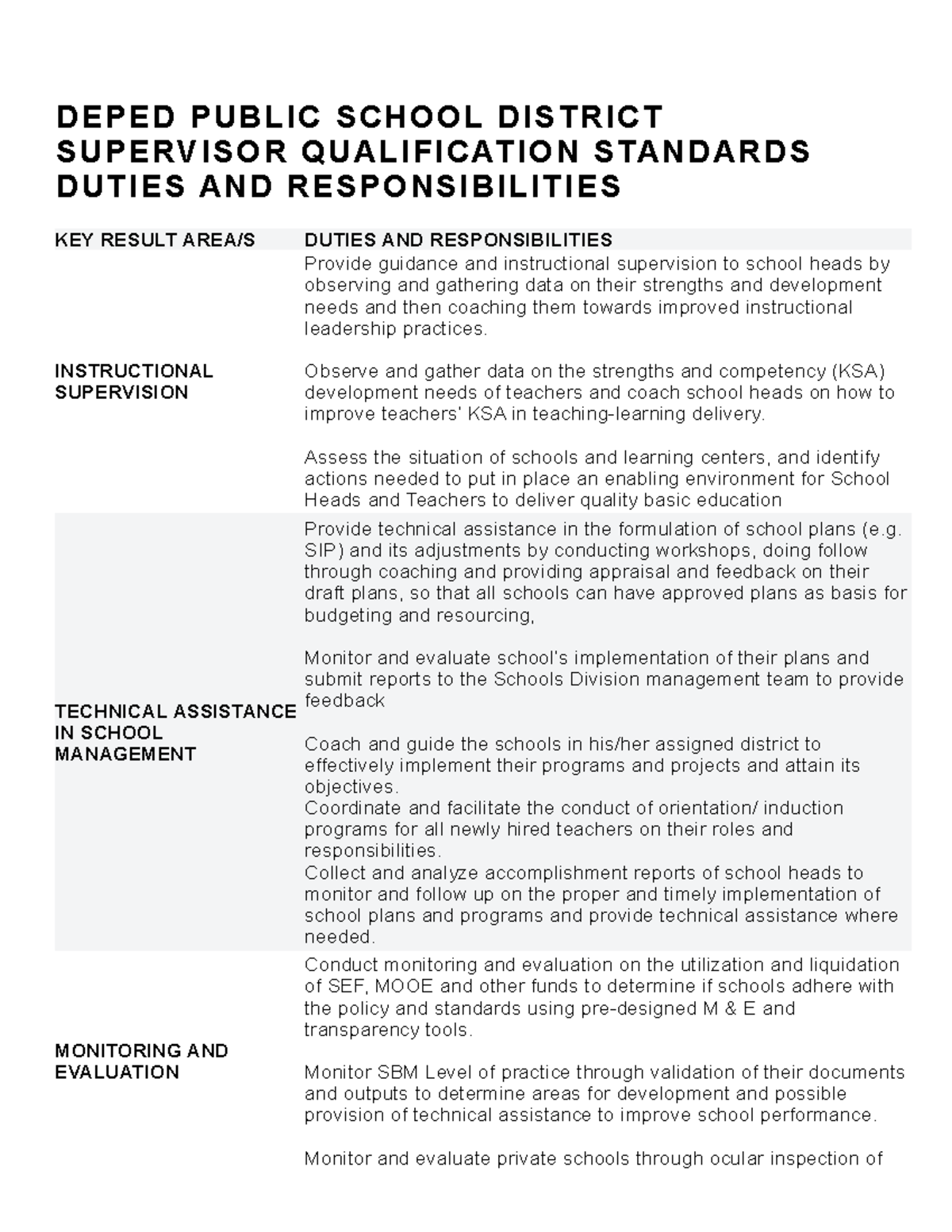 Deped Public School District Supervisor Qualification Standards Duties ...