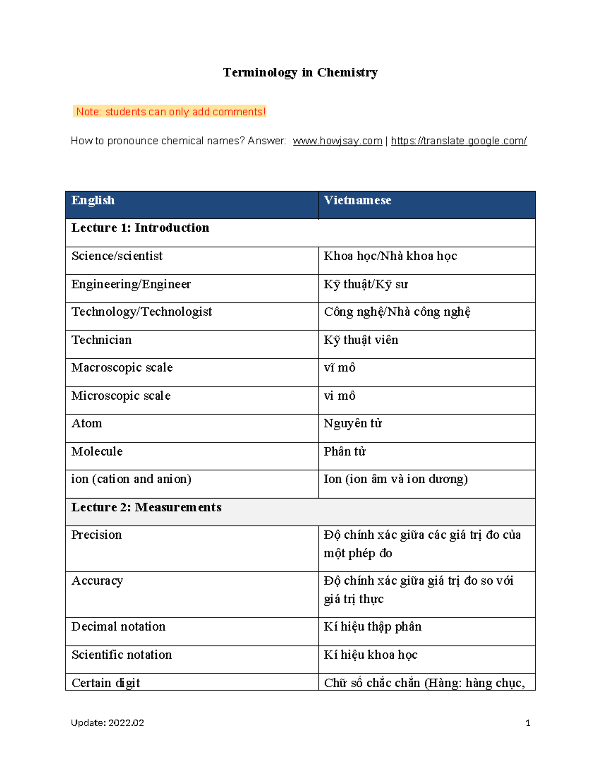 Terminology in Chemistry - Note: students can only add comments! How to ...