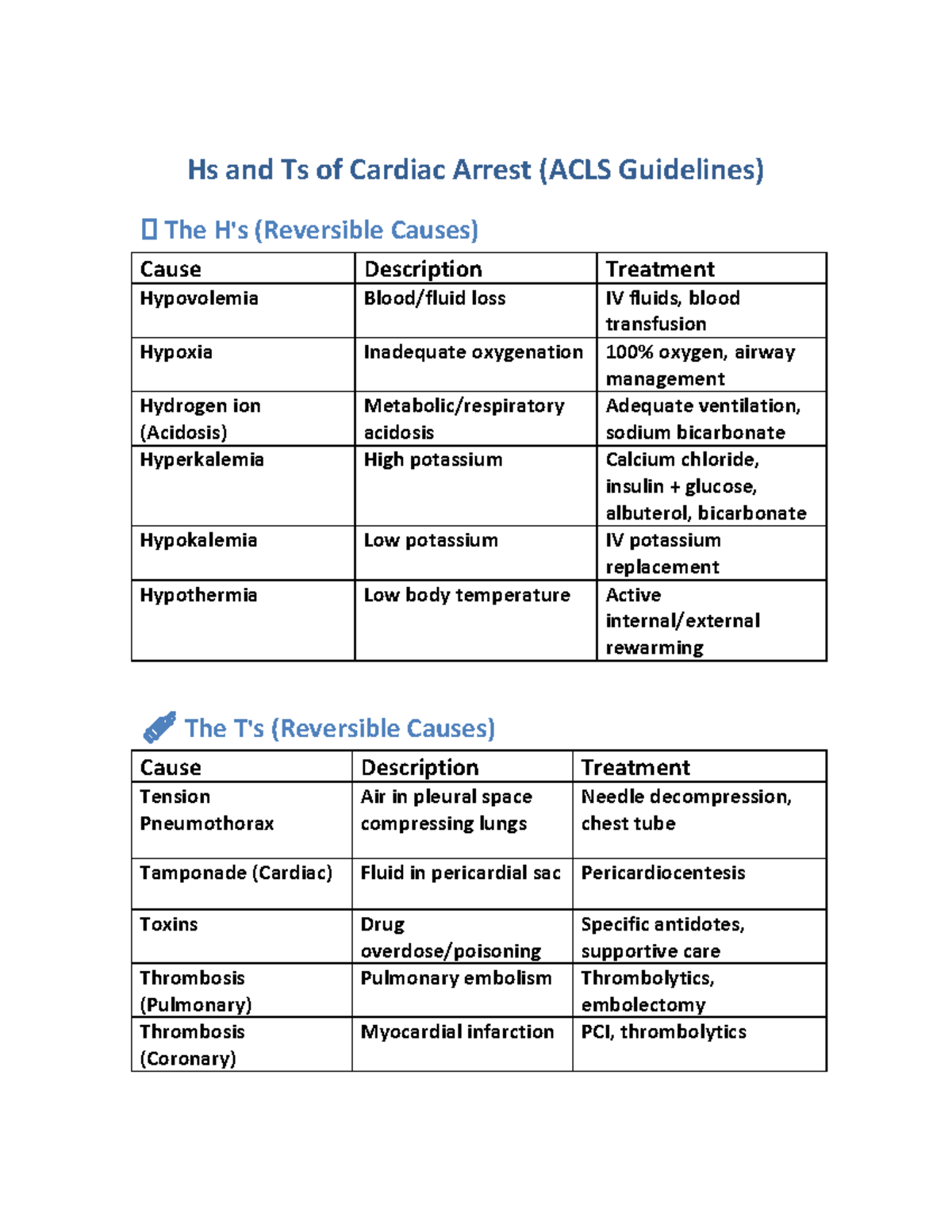 Hs and Ts of Cardiac Arrest ACLS - Studocu