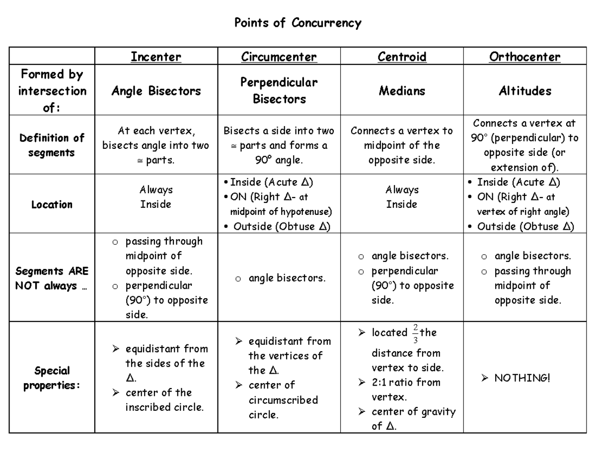 Points of Concurrency Notes: Incenter, Circumcenter, Centroid ...