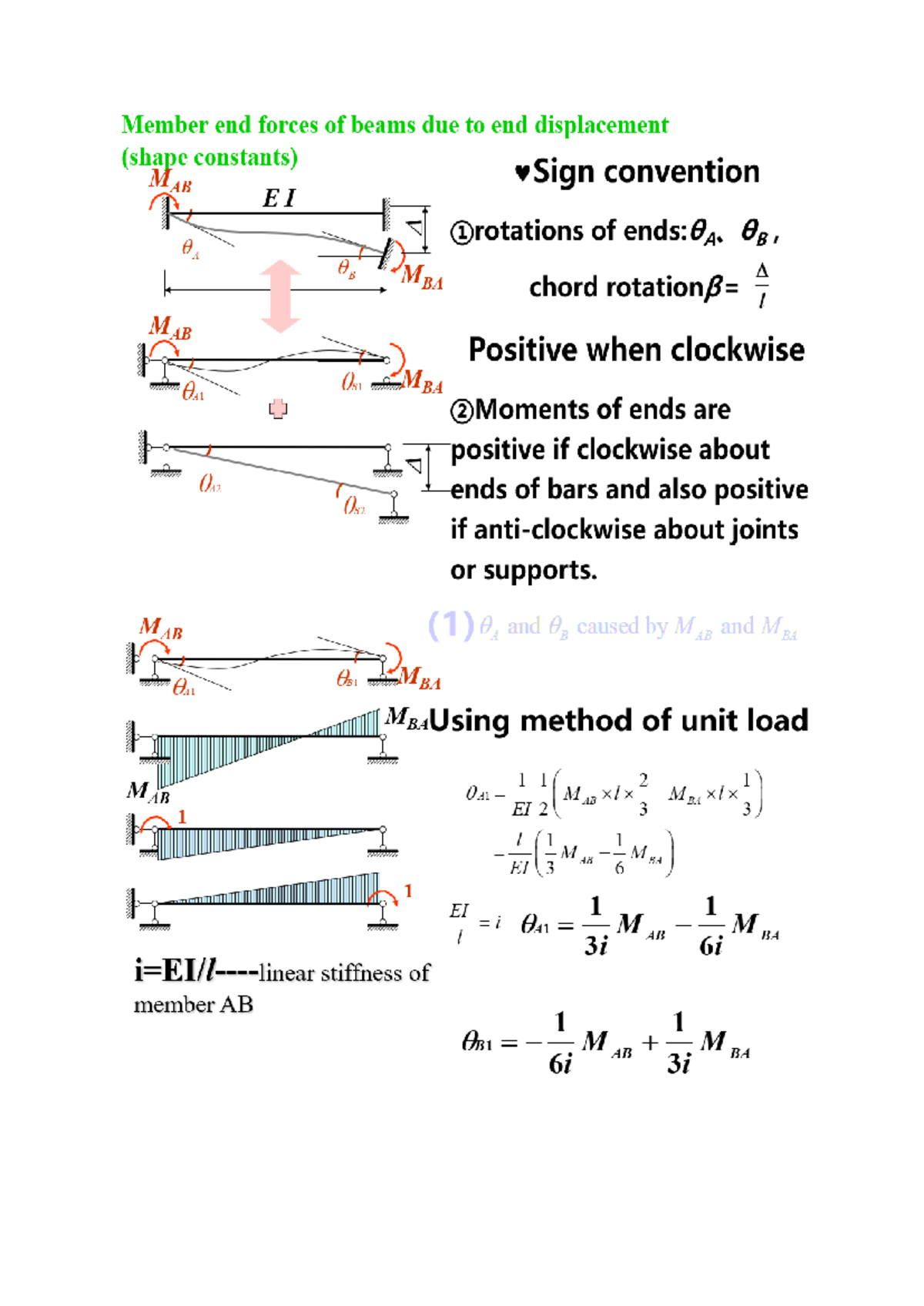 Displacement Method - nothing - Member end forces of beams due to end ...