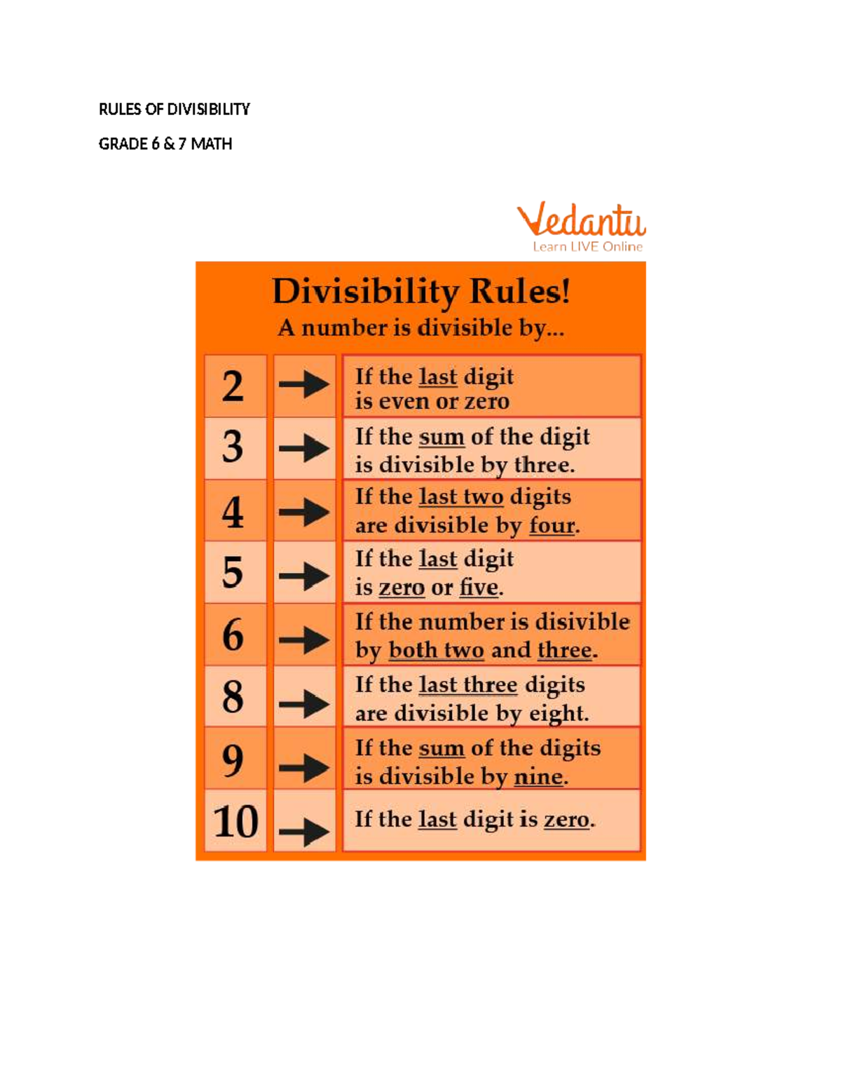 Divisibility Rules for Grade 6-7 Math: Vedantu Live Online Guide - Studocu