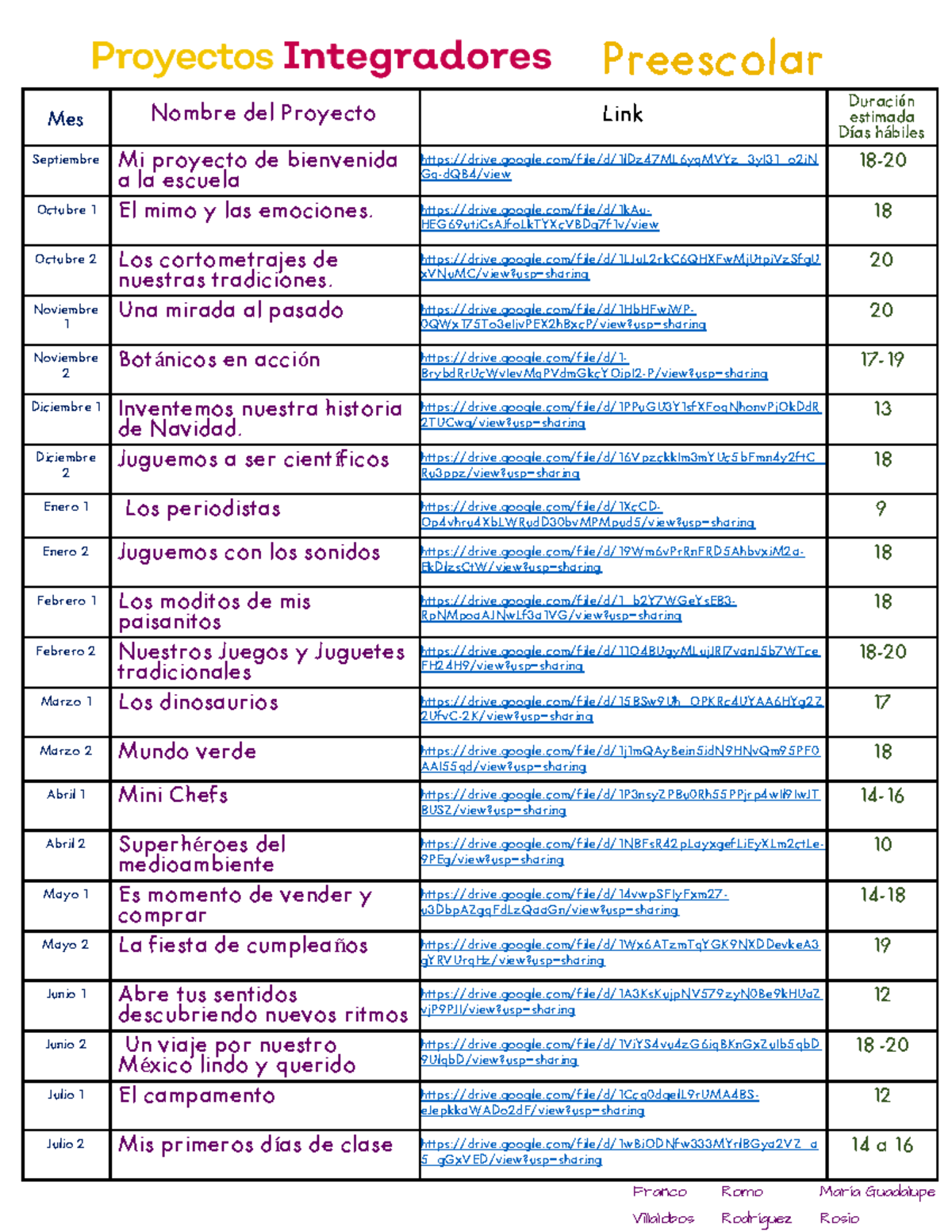 Cuadro de Proyectos Integradores - Preescolar 2023 - 2024 - Studocu
