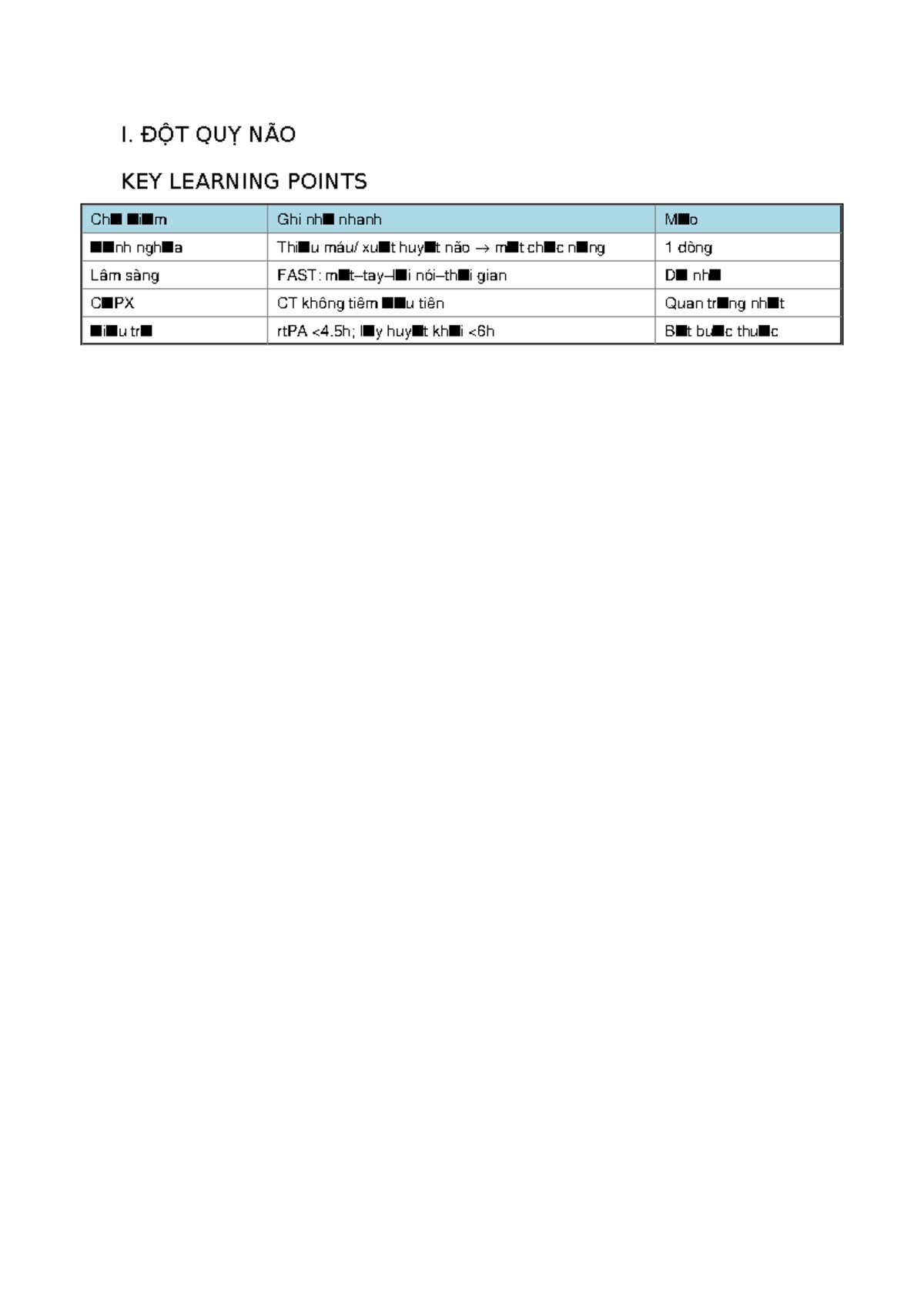 Cheat sheet than kinh full - I. ĐỘT QUỴ NÃO KEY LEARNING POINTS Chn ...