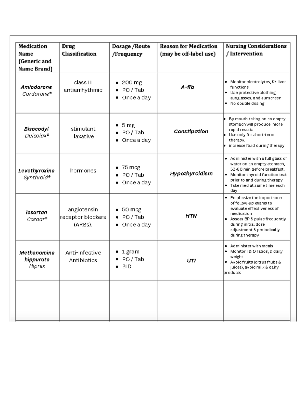 Clinical Packet - Amiodarone Cordarone® class III antiarrhythmic 200 mg ...