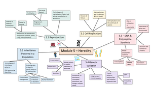 IA1 Biology Notes: Biodiversity, Ecosystems, and Population Dynamics ...