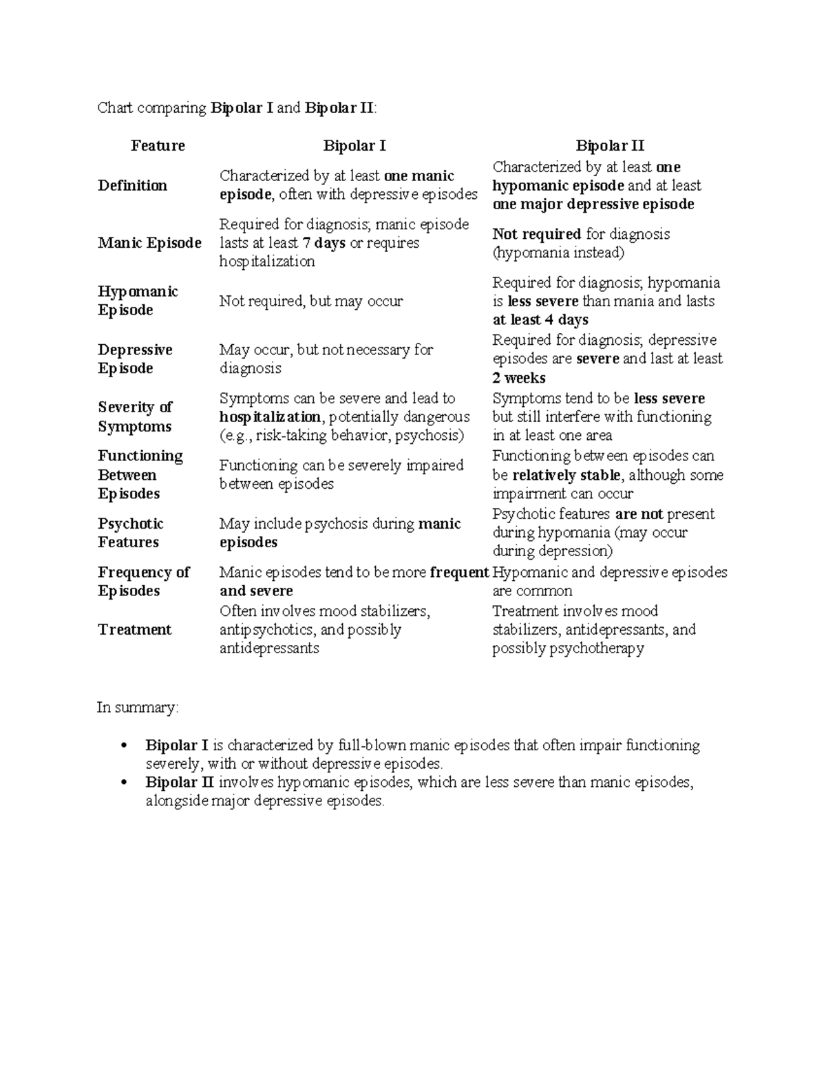 Bipolar Disorders Comparison Chart: Bipolar I vs II Features - Studocu