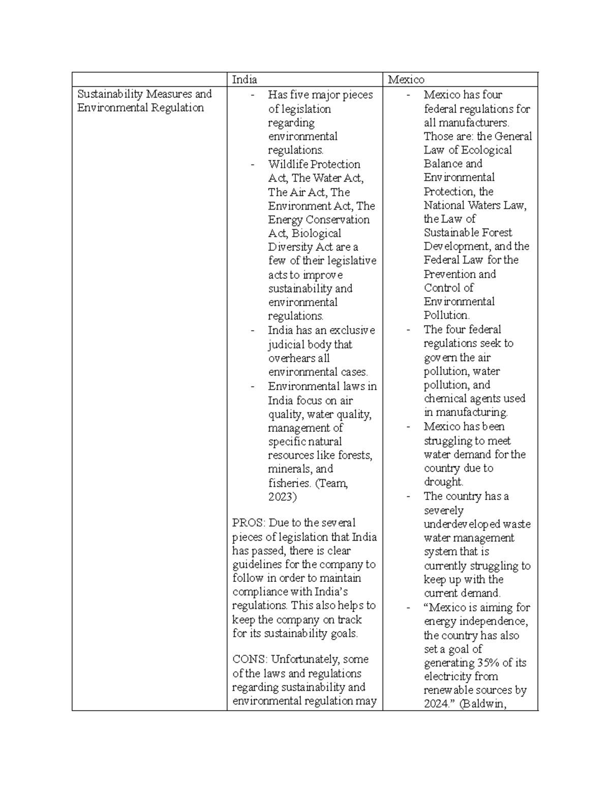 QSO 321 5-3 Assignment Evaluating Potential Partnerships - India Mexico ...