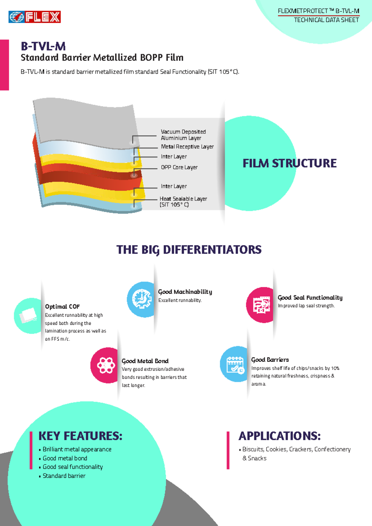 FLEXMETPROTECT TM Technical Data Sheet: B-TVL-M Metallized BOPP Film ...