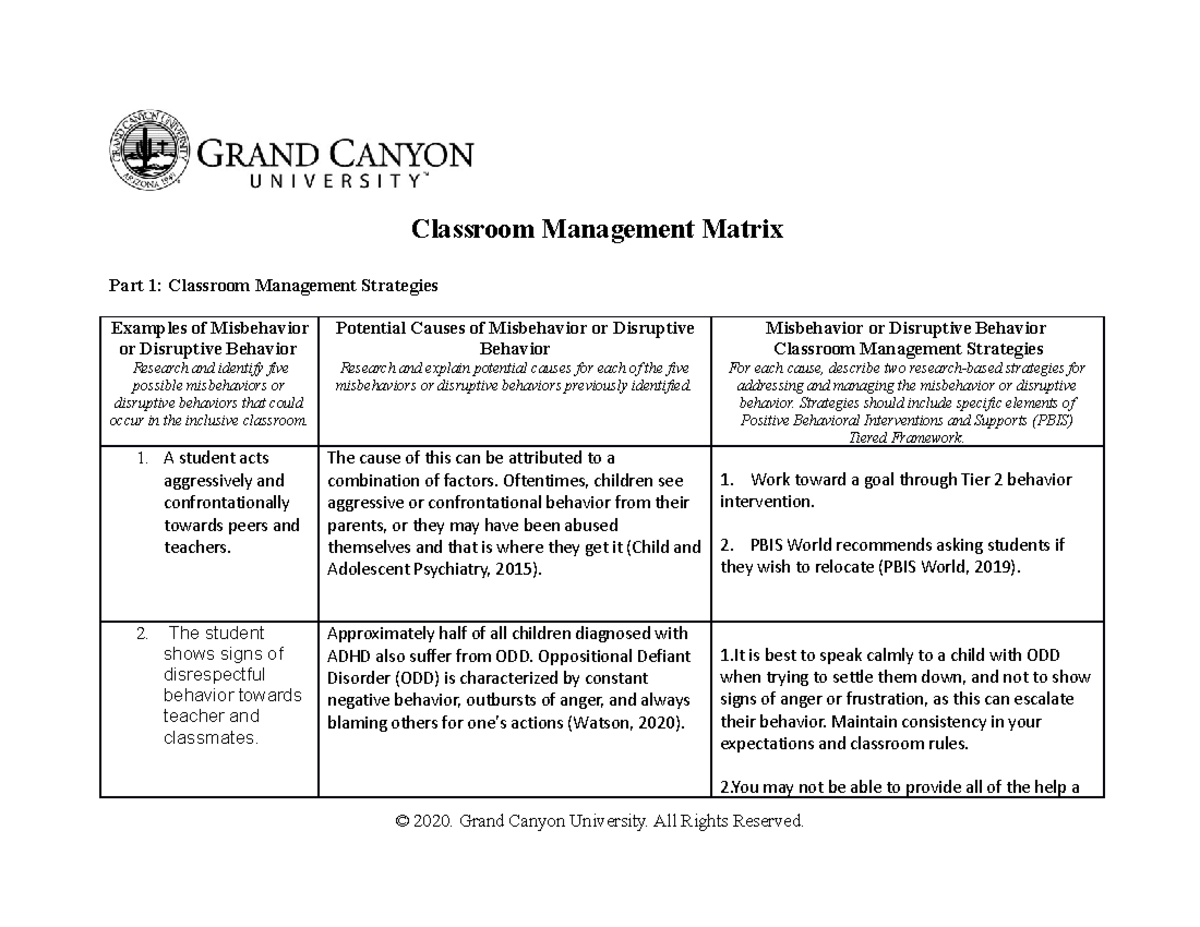 Classroom Management Matrix: Strategies for Misbehavior and Disruptive ...