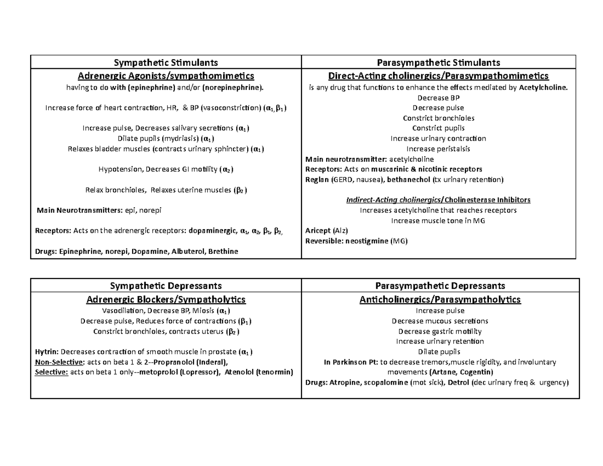Cholinergic/Adrenergic Drug Effects Chart for Pharmacology Exam - Studocu