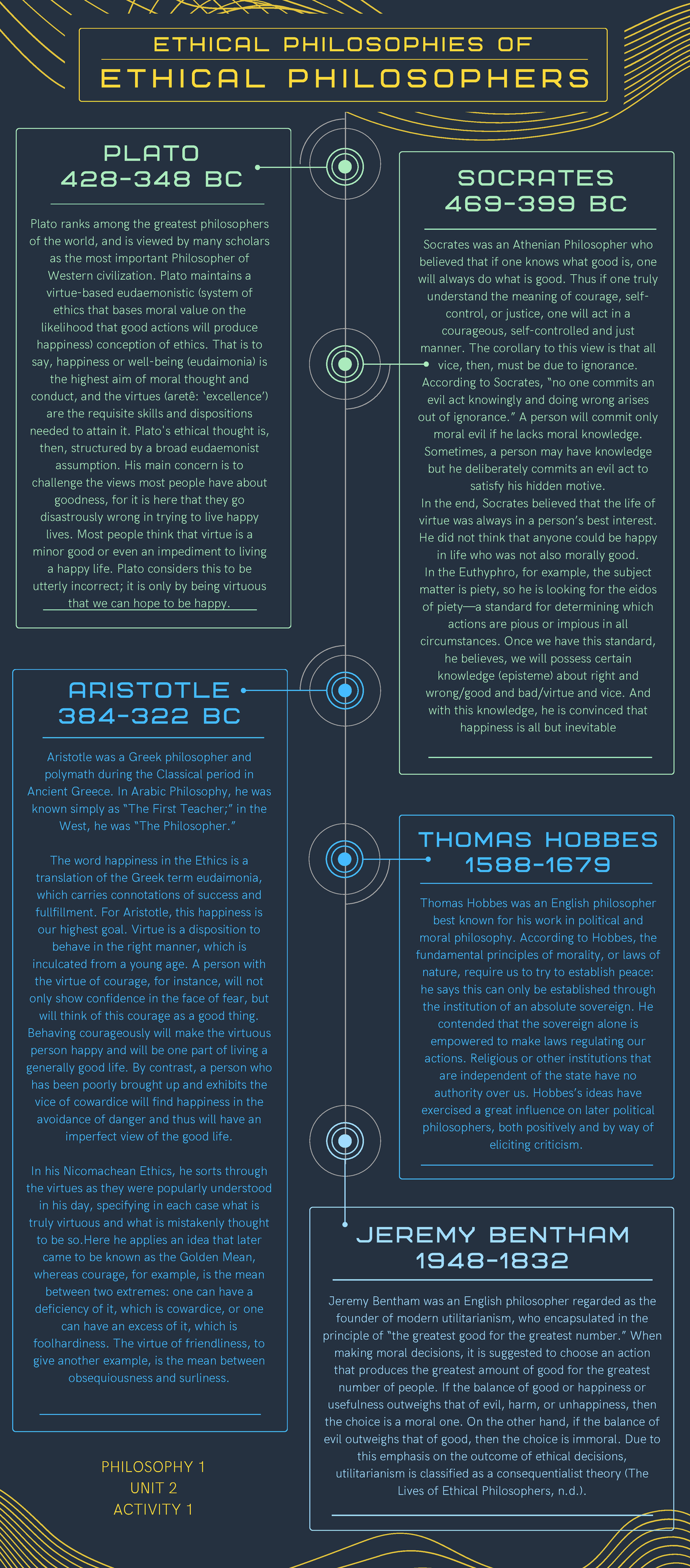 Ethical Philosophies of Ethical Philosopher - Jeremy Bentham was an ...