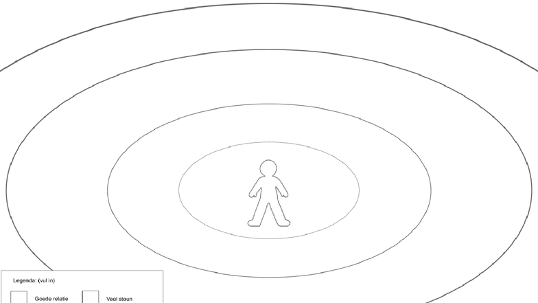 Leeg ecogram 1 2 - Social work omgeving - Legenda: (vul in) Goede ...
