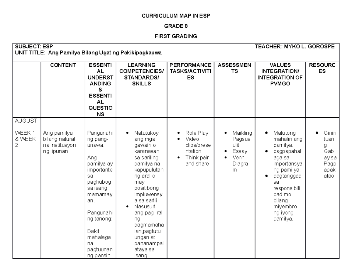 Curriculum Map for ESP 8: Values and Responsibilities in Family - Studocu