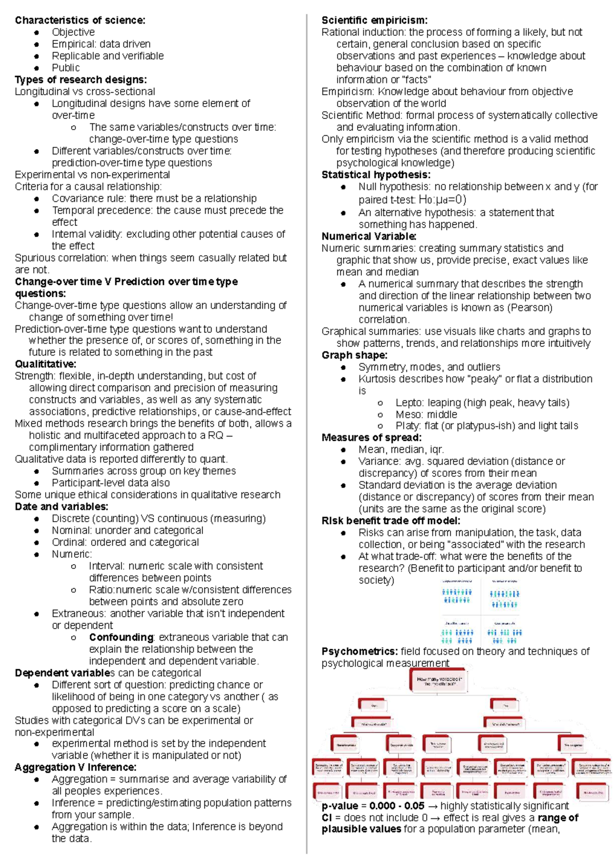 STAT1103 Summary Sheet: Key Concepts in Research Design and Statistics ...