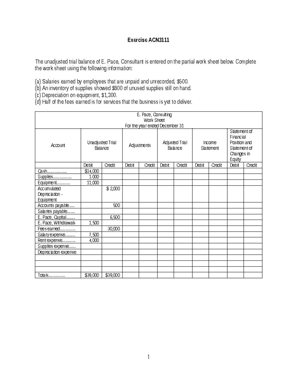ACN3111 Exercise on Adjustments & Adjusted Trial Balance Worksheet ...