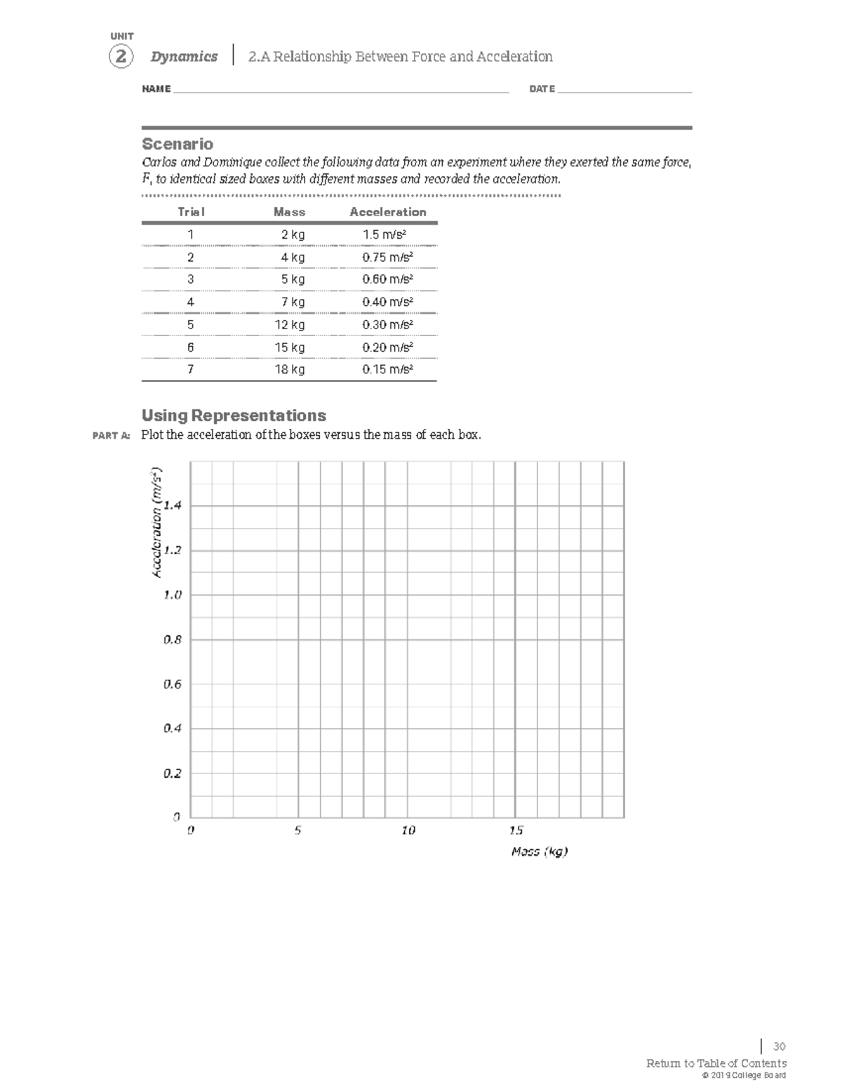 2A Relationship Between Force and Acceleration - D - Studocu