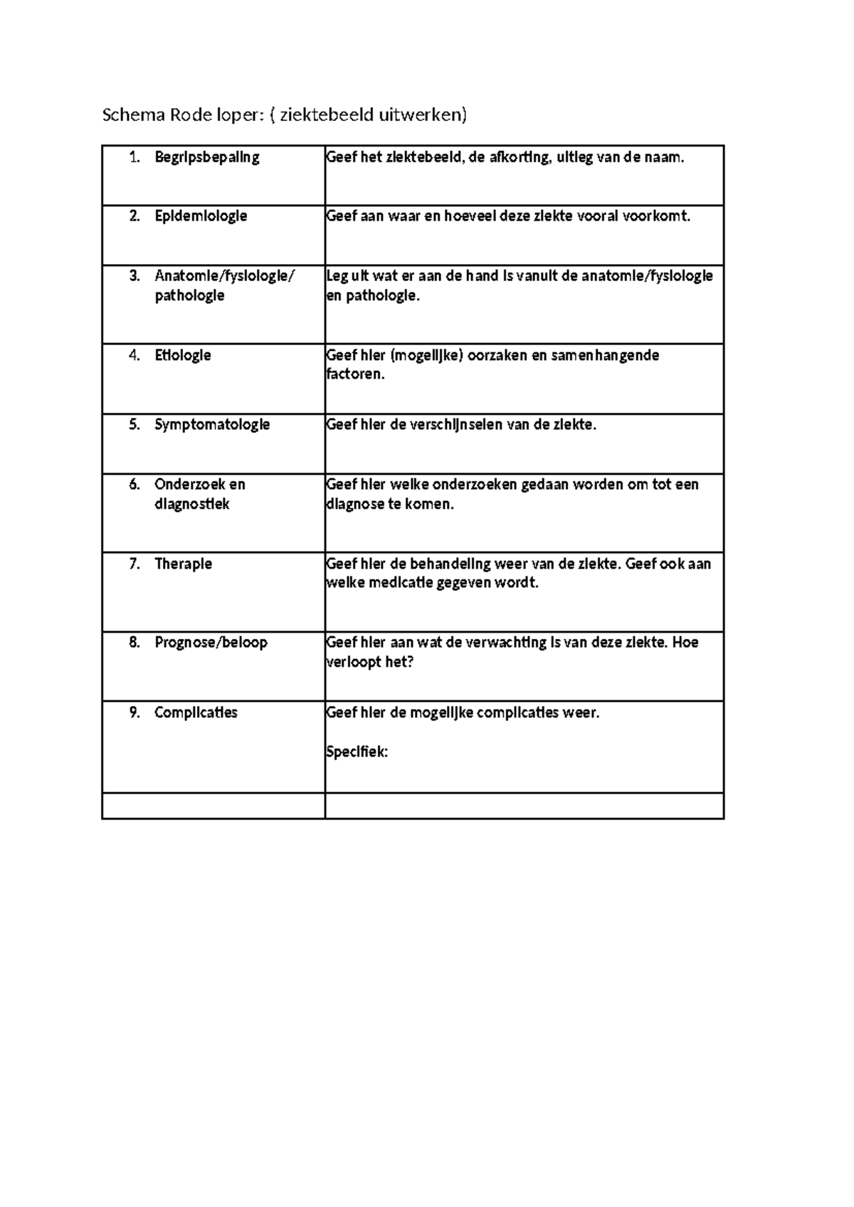 Schema voor het Ziektebeeld Rode en Witte Loper (1) - Studeersnel