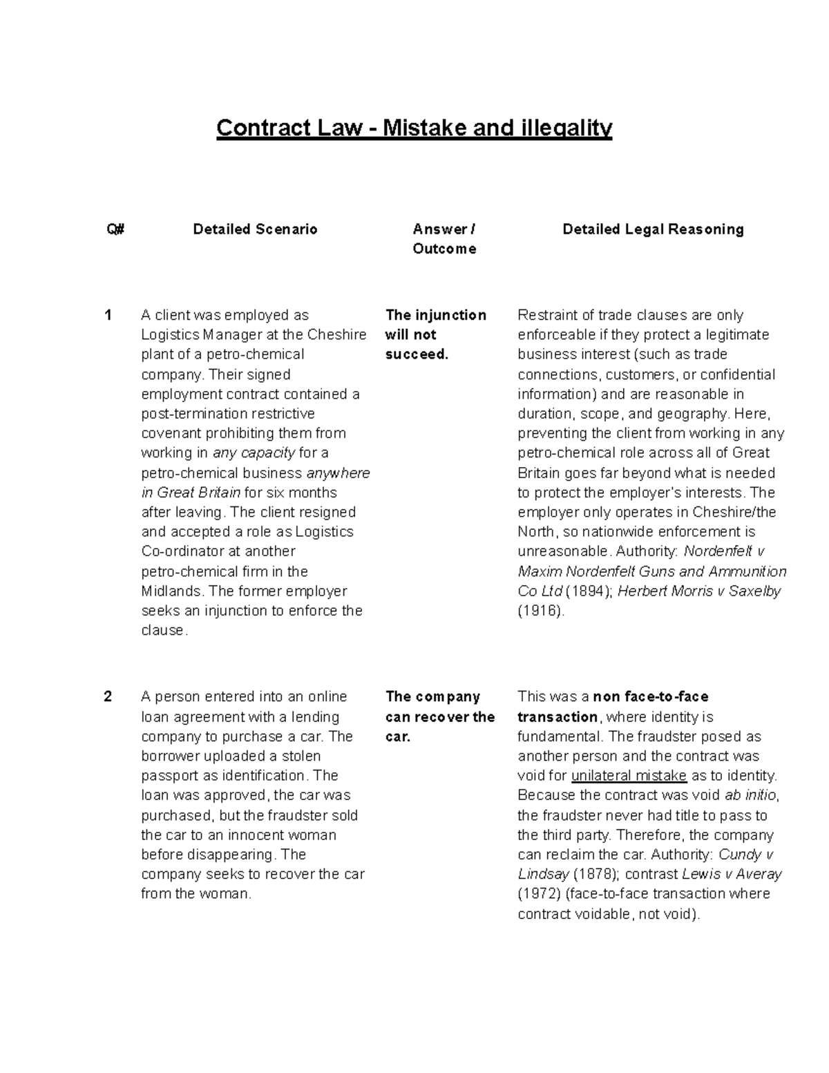 Contract Law: Analysis of Mistake & Illegality Scenarios (CL 101) - Studocu