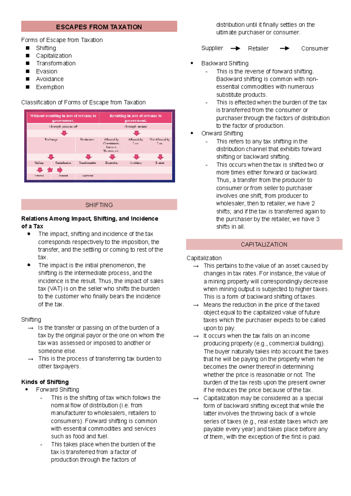 Escape from Taxation - Tax 44 - Forms of Escape from Taxation Shifting ...