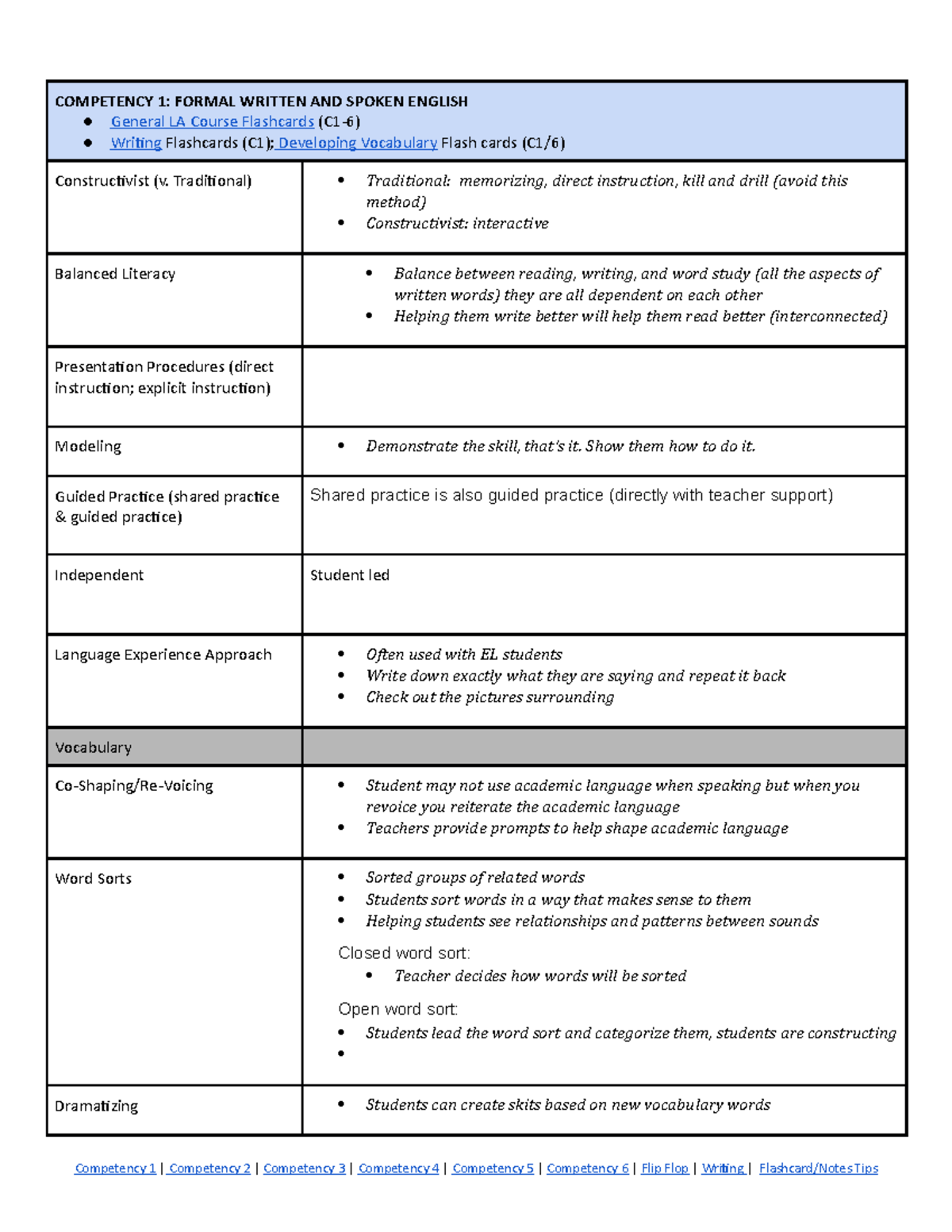 C365 Final Exam Study Guide: Language Arts Competencies & Strategies ...