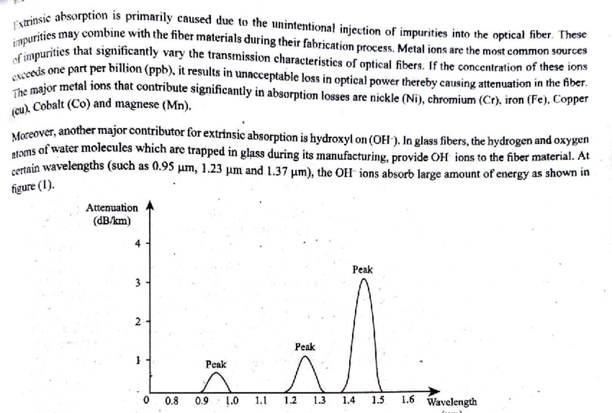 Extrinsic Absorption in Optical Fibers: Causes & Effects (SCAN 20260520 ...