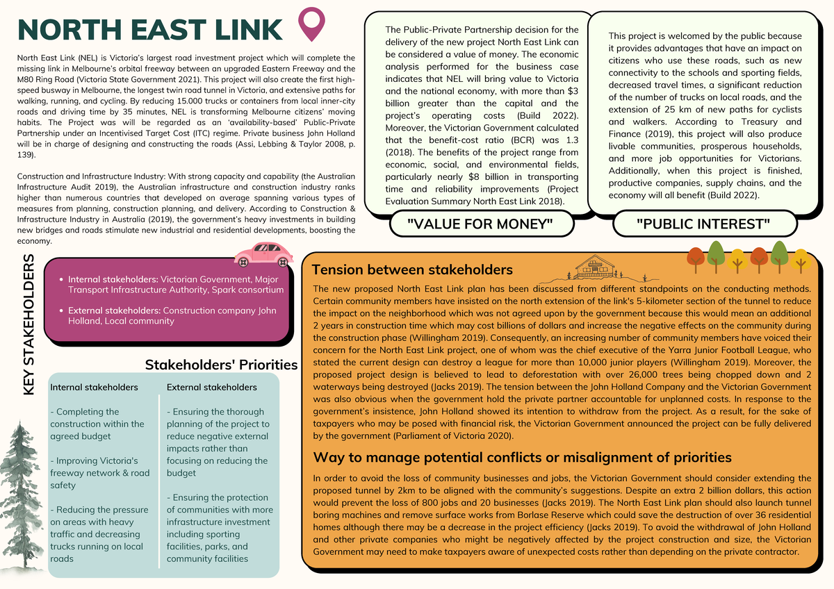 MGT2000 North East Link Project: Stakeholder Perspectives & Impacts ...