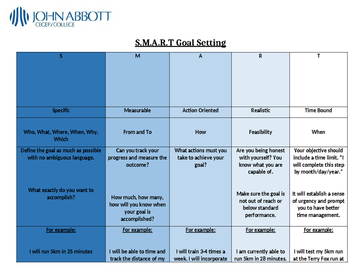 S.M.A.R.T Goal Setting Notes: Specific, Measurable, Actionable - Studocu