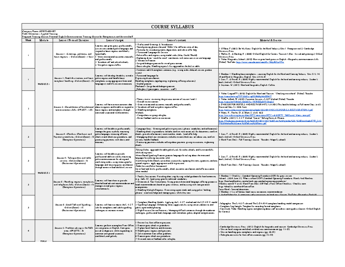 [ĐT&BD] Syllabus for Practical English Communication Training Course ...