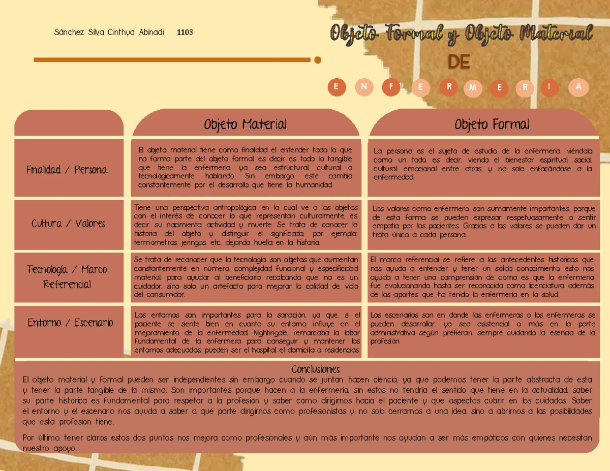 Evaluación U1: Revisión del intento en PROCADIST - TE02 - Studocu