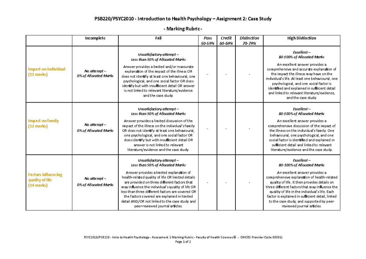IHP Assignment 2 Rubric SP4 2024 - PSB220/PSYC2010 - Introduction to ...