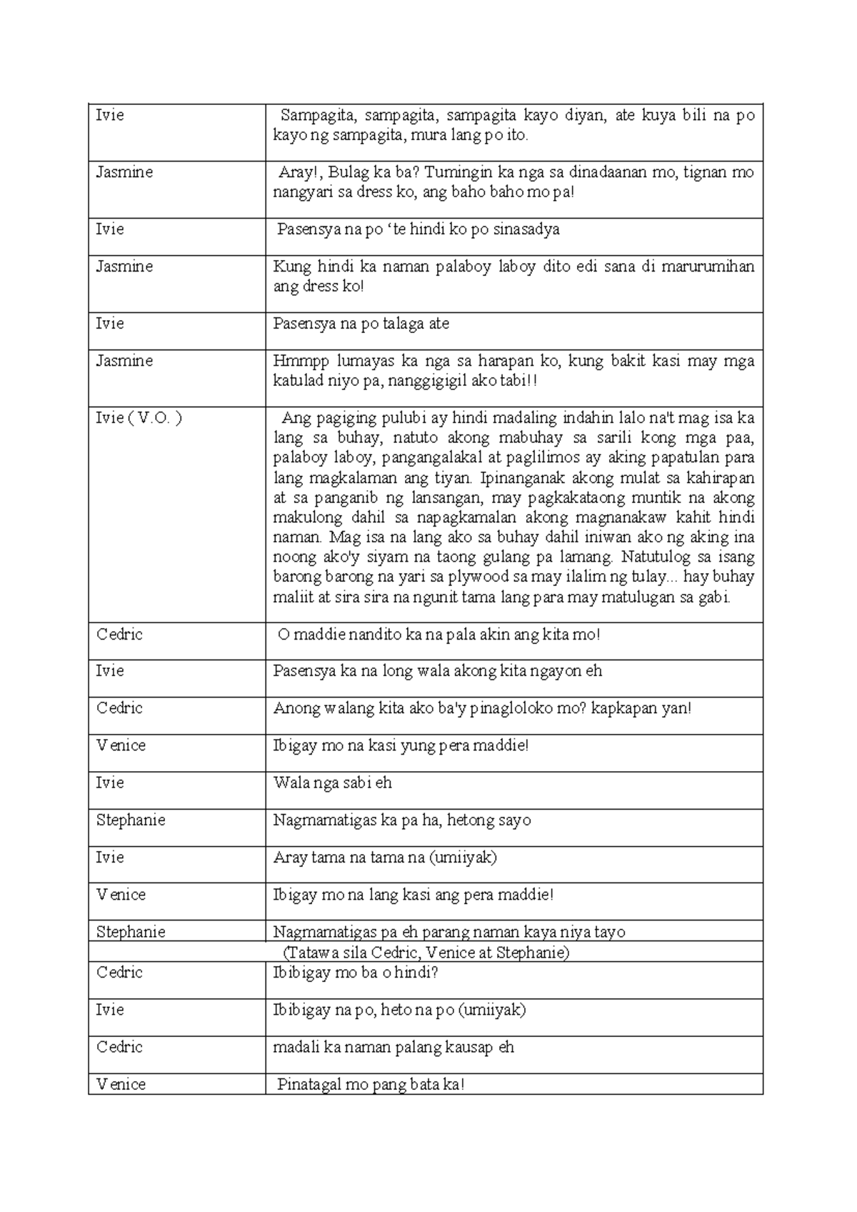 Radio Drama Script Review and Notes: Sampagita Story Analysis - Studocu