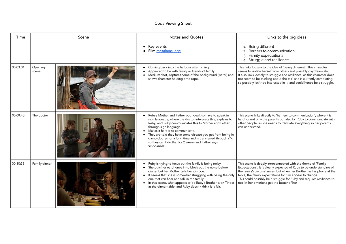 VCE English - CODA Viewing Sheet Notes & Key Themes (U1:2) - Studocu