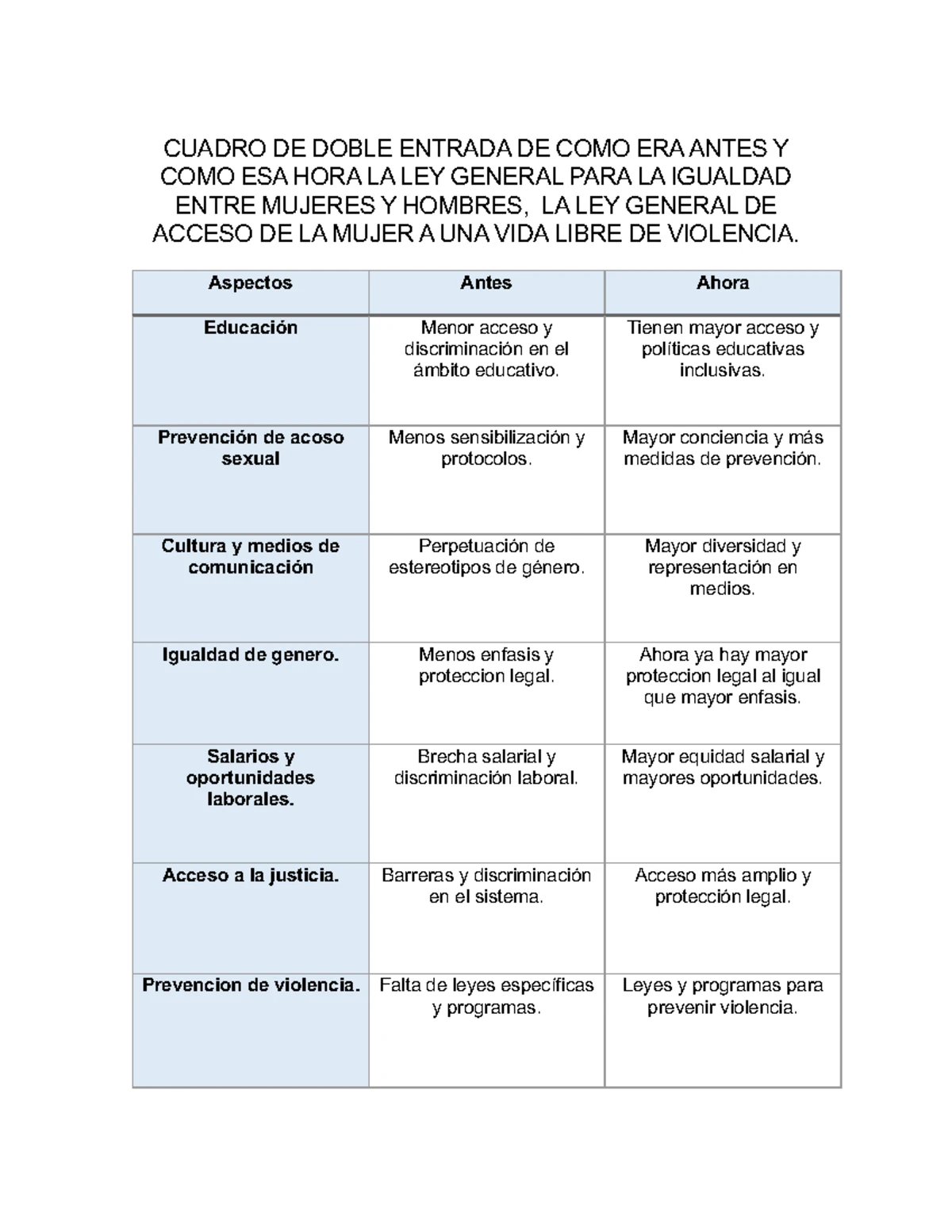 Cuestionario Final de Módulo 4: Prevención de la Tortura ED CNDH - Studocu