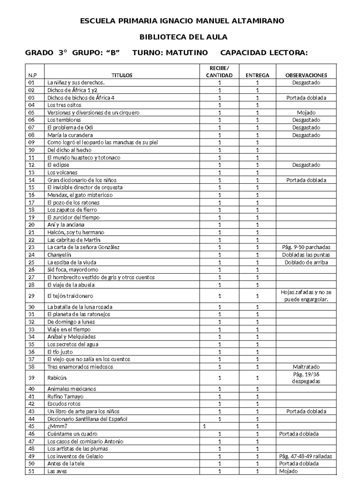 Formato Lista - LIISTA DE COTEJO - ESCUELA PRIMARIA IGNACIO MANUEL ...